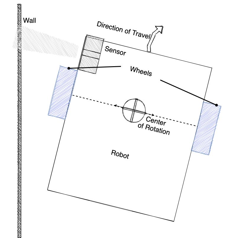 Troubleshooting sensor positioning on a mobile robot | Orionrobots - Learn to build robots at home