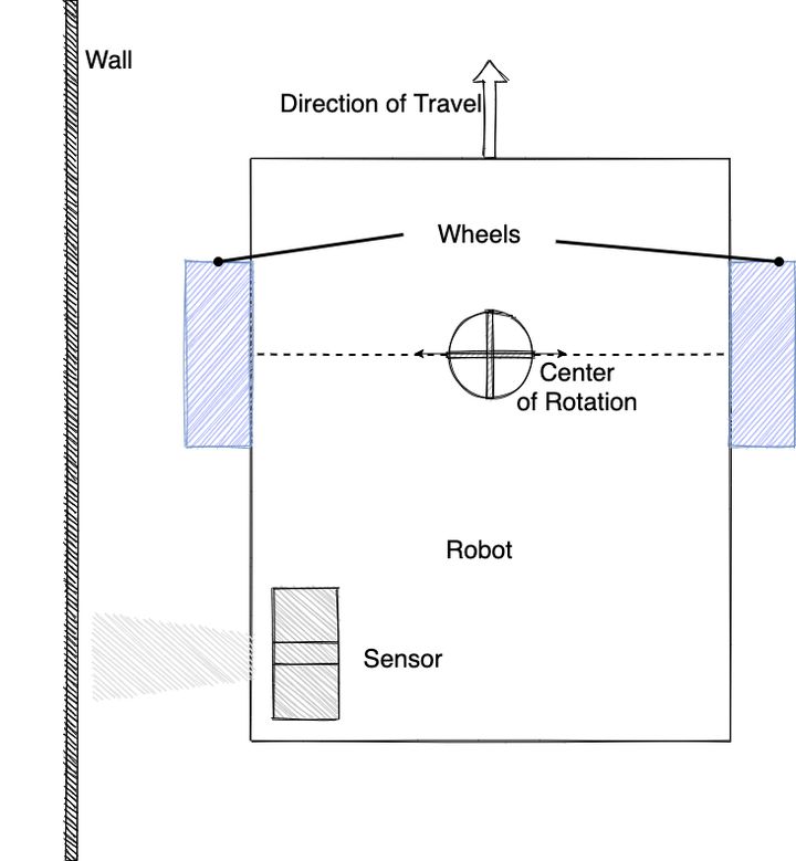 Troubleshooting sensor positioning on a mobile robot | Orionrobots ...