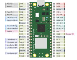 How To Make Robot Building Reference Cards using Pinout.xyz | Orionrobots - Learn to build ...